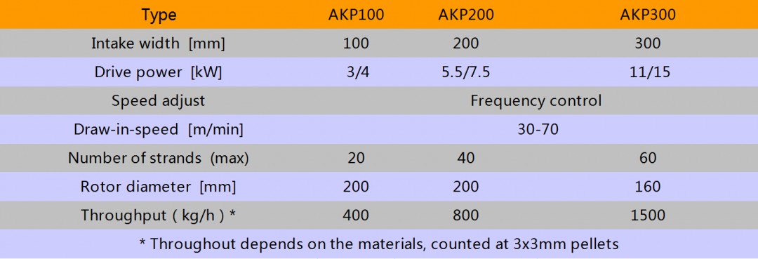 AKP Series Strand Cutting Machine | Romev Inc